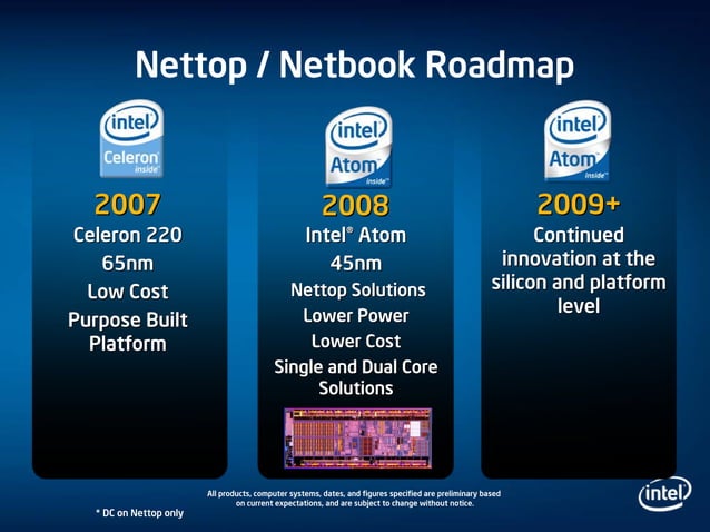 Intel Roadmap | PDF