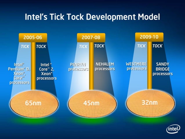 Intel Roadmap | PDF