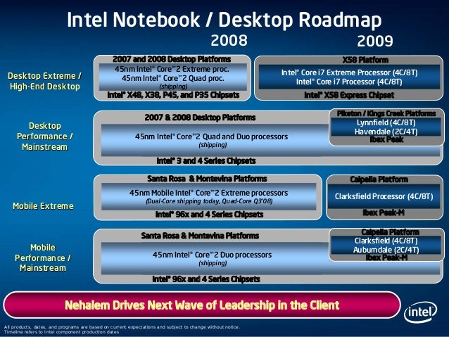 Intel Roadmap