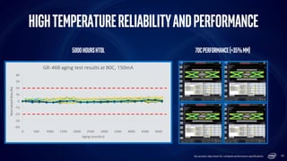 Silicon Photonics and datacenter | PDF