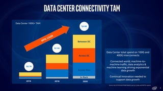 Silicon Photonics and datacenter | PDF
