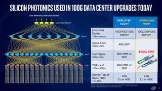 Silicon Photonics and datacenter | PDF