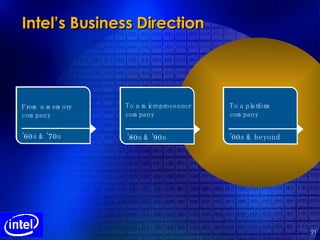 Intel - Roger Benson | PPT