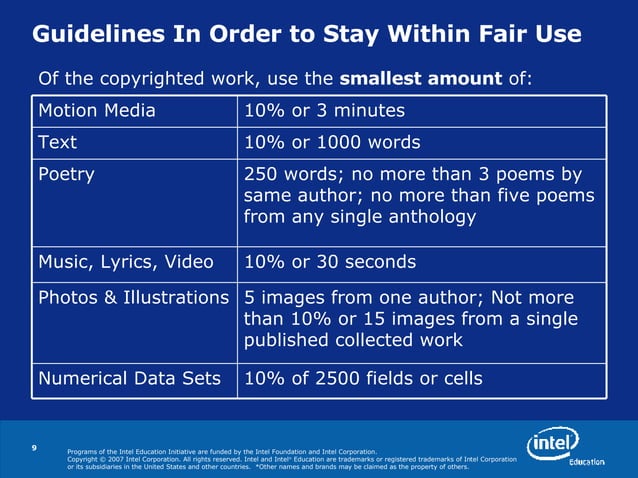 Intel S Copyright Chaos | PPT