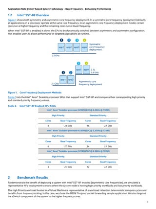 Intel speed-select-technology-base-frequency-enhancing-performance | PDF | Operating Systems ...