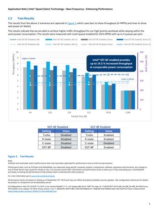 Intel speed-select-technology-base-frequency-enhancing-performance | PDF | Operating Systems ...