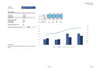 Intel - stock valuation and analysis model - imran almaleh | PDF ...