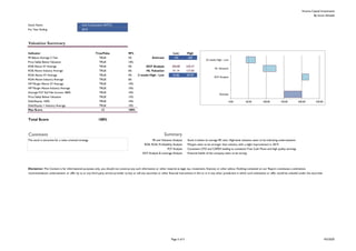 Intel - stock valuation and analysis model - imran almaleh | PDF ...