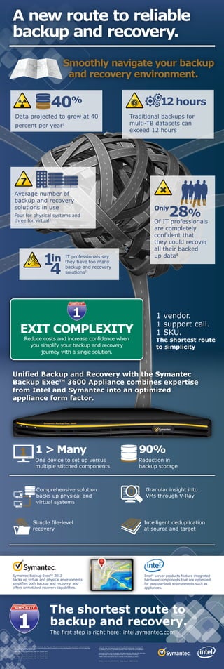 Smoothly Navigate Your Backup & Recover Environment - Infographic | PDF