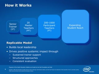 Intel Teach Overview | PPT | Education industry | Industries
