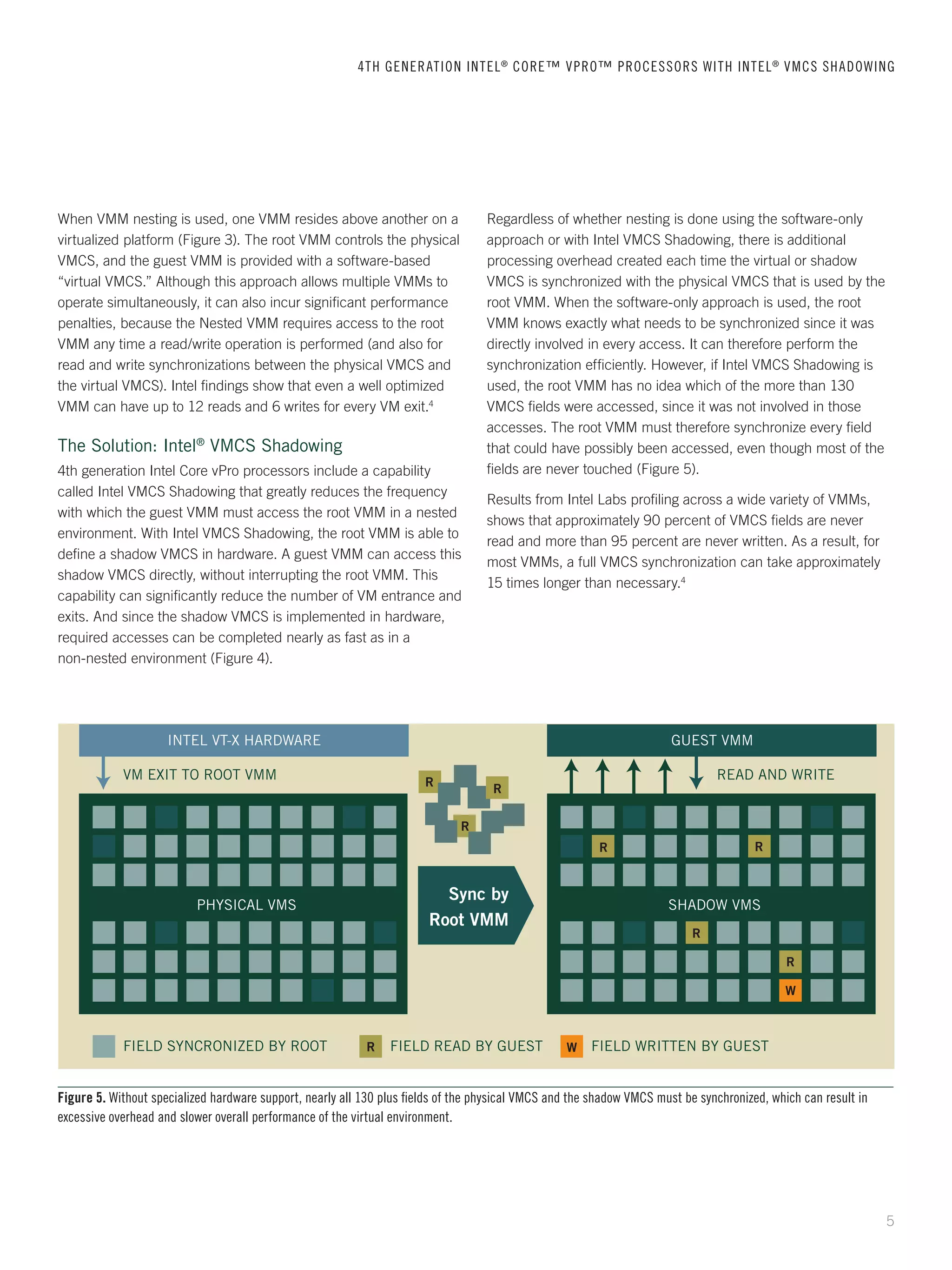 Intel vmcs-shadowing-paper | PDF