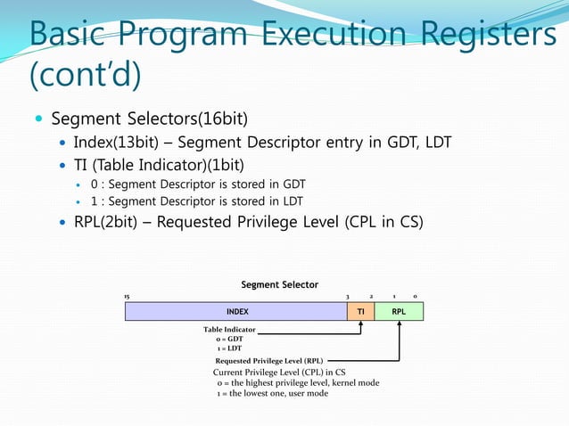 Intel x86 Architecture | PDF