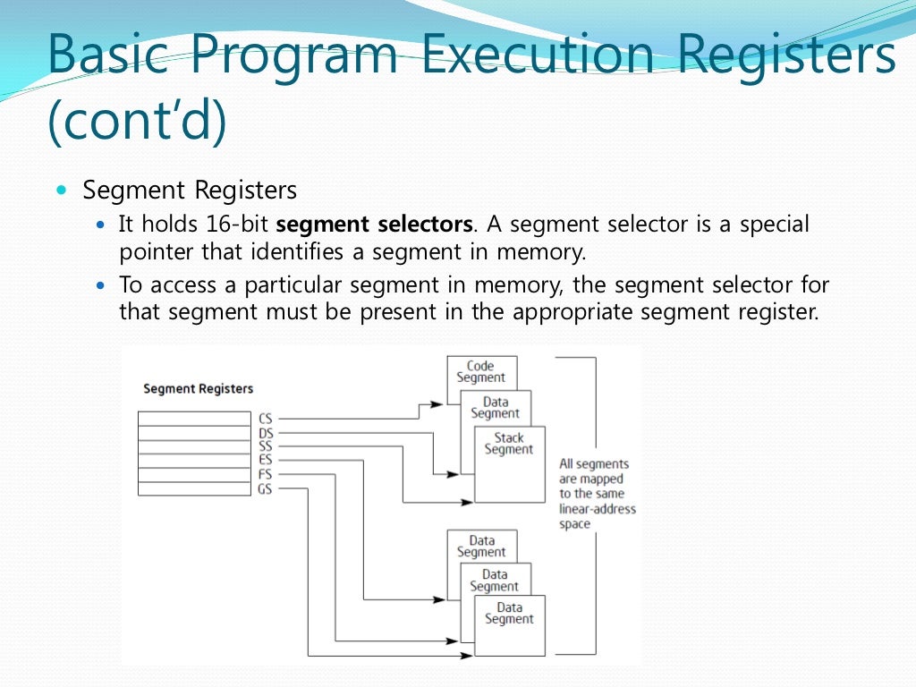 Intel X86 Architecture