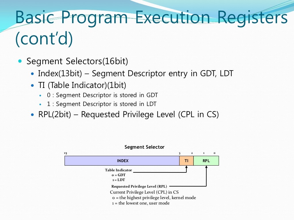 Intel X86 Architecture
