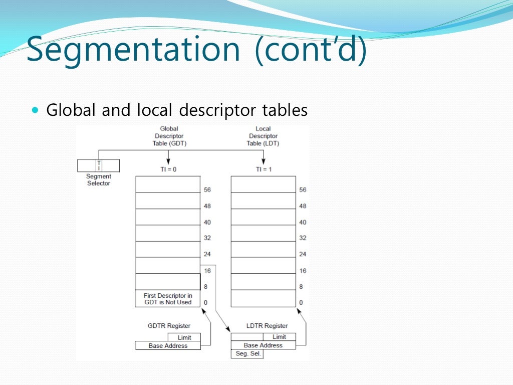 Intel X86 Architecture