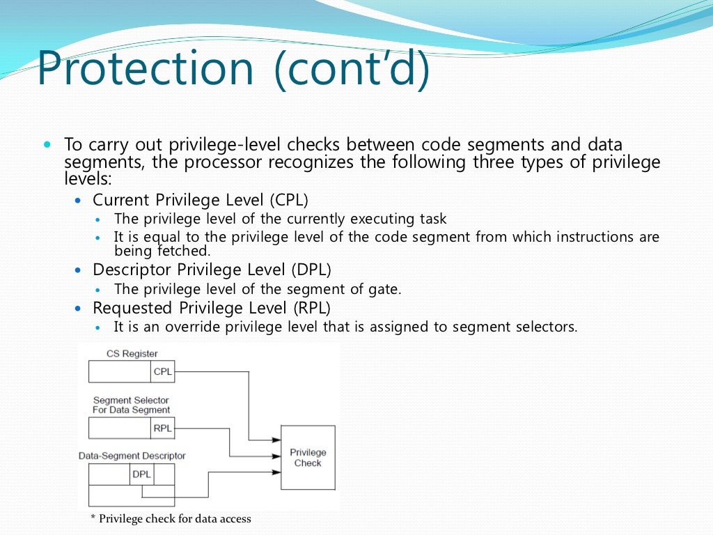 Intel X86 Architecture