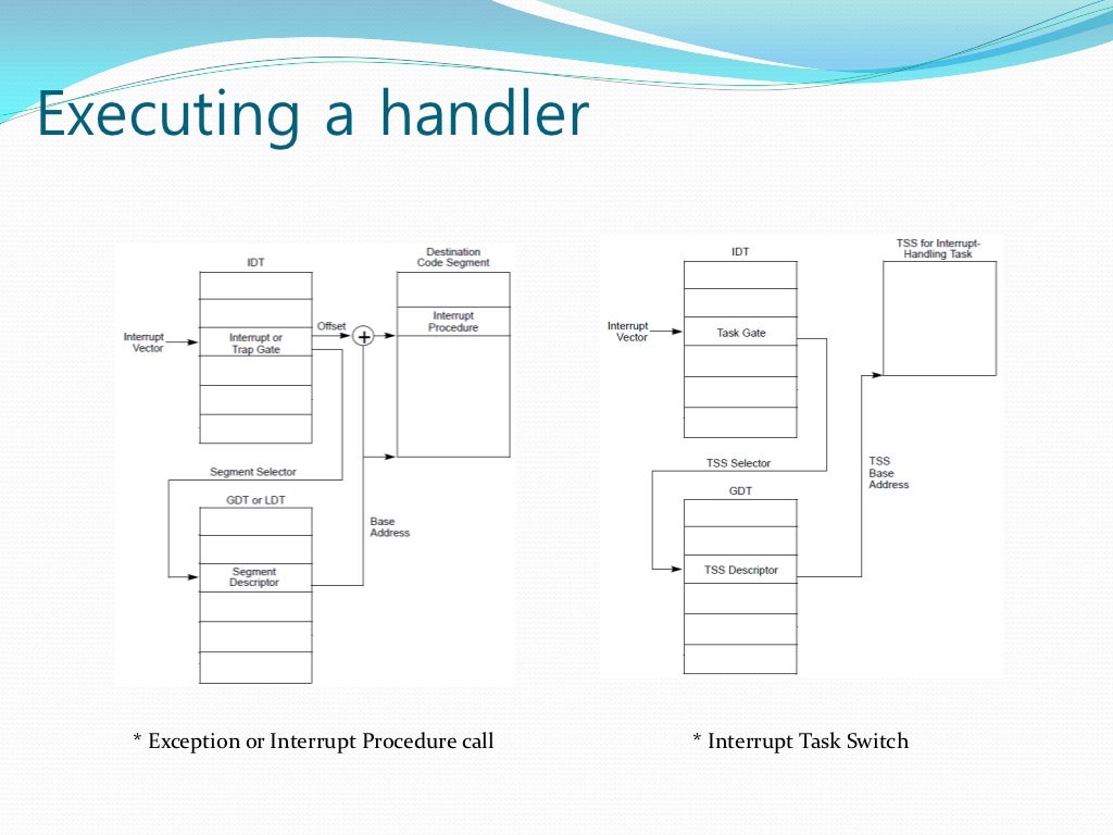 Intel X86 Architecture
