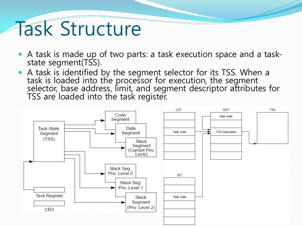 Intel X86 Architecture