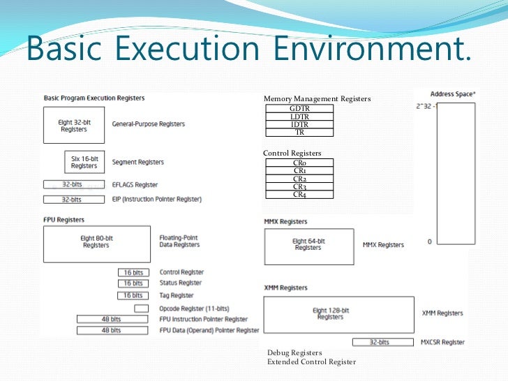 Intel x86 Architecture