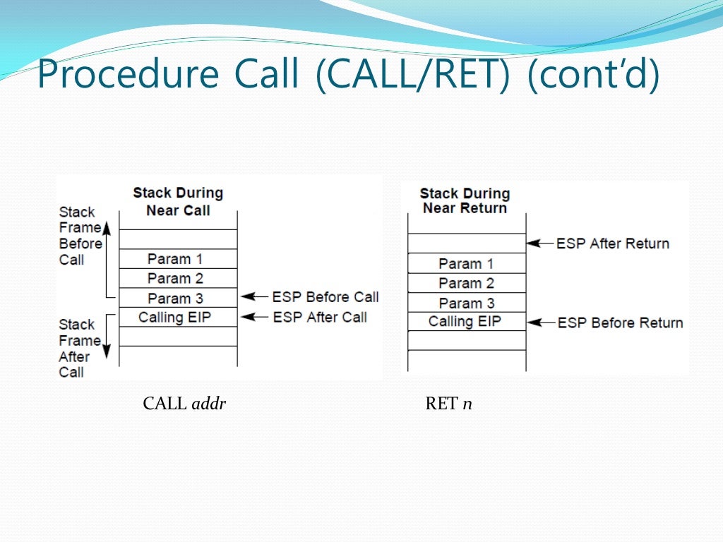 Intel X86 Architecture