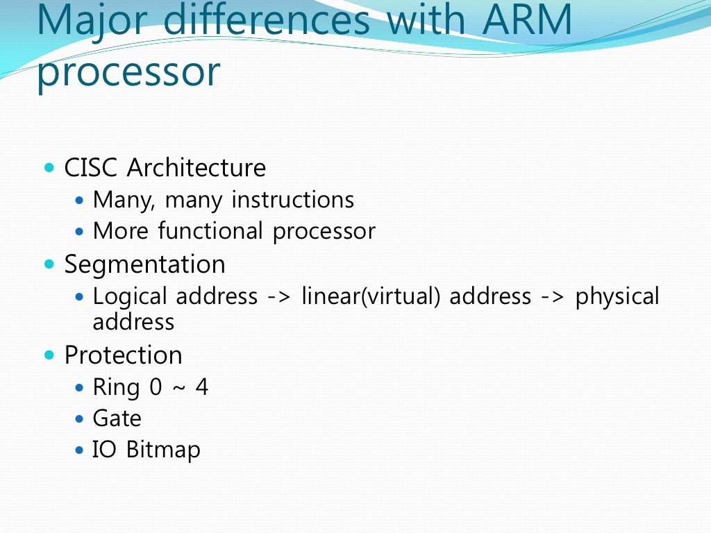 Intel X86 Architecture