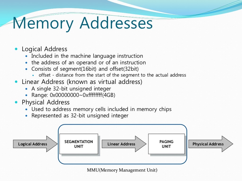 Intel X86 Architecture