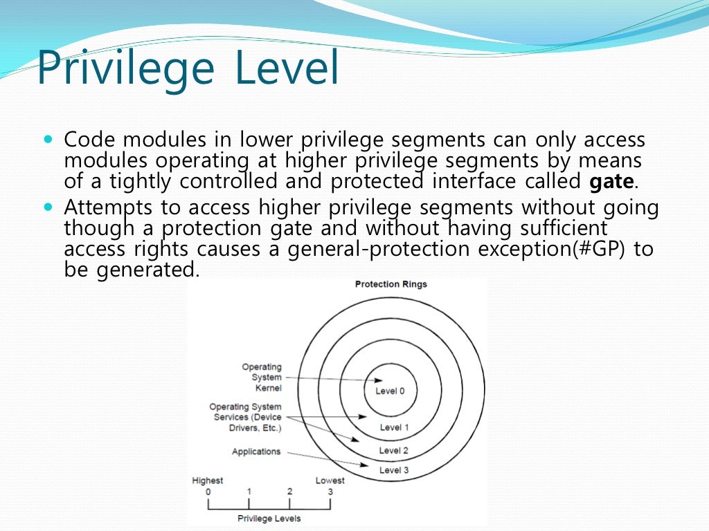 Intel X86 Architecture