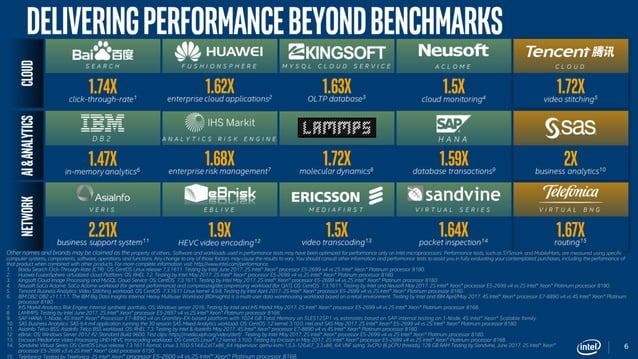 Intel xeon-scalable-processors-overview | PDF