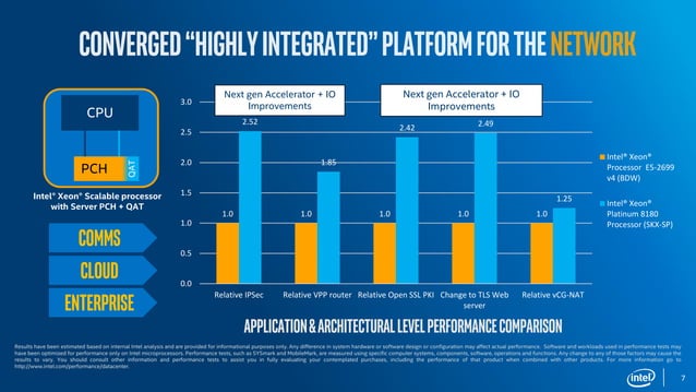 Intel xeon-scalable-processors-overview | PDF