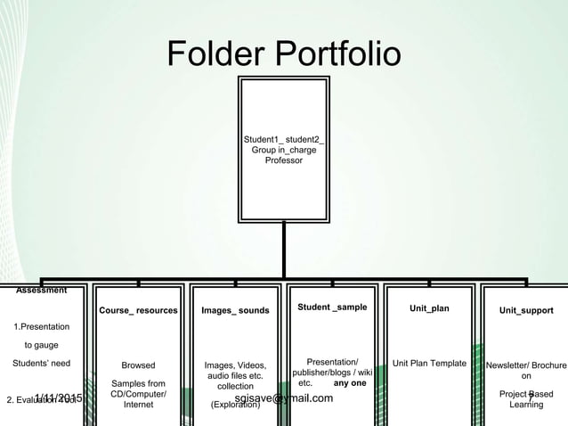 Computer Practical | PPT