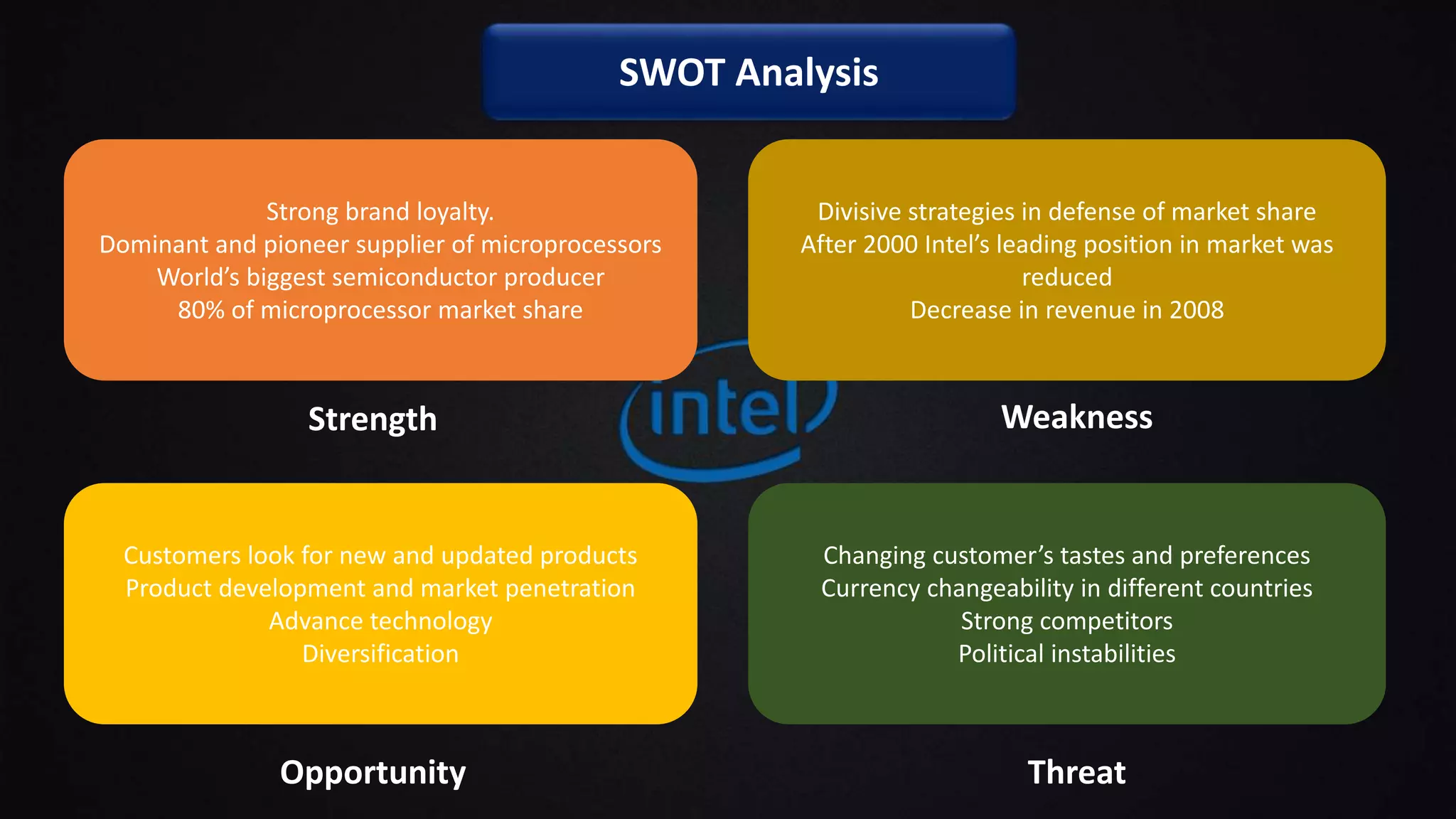 Intel - Business Model | PPTX