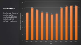 Intel - Business Model | PPTX