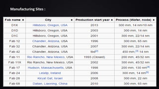 Intel - Business Model | PPTX