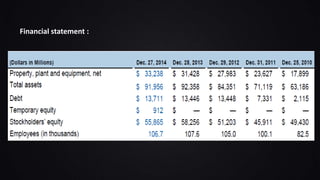 Intel - Business Model | PPTX