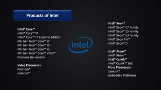 Intel - Business Model | PPTX