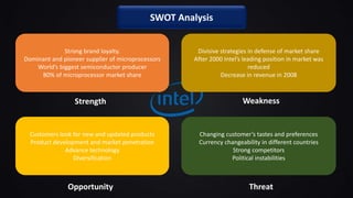 Intel - Business Model | PPTX