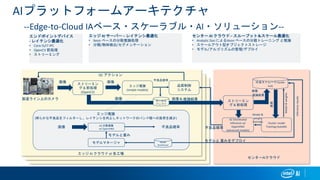 [Track2-5] CPUだけでAIをやり切った最近のお客様事例 と インテルの先進的な取り組み | PDF | Computing | Technology & Computing