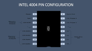 Intel 4004 | PPTX