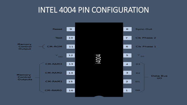 Intel 4004 | PPTX | Programming Languages | Computing