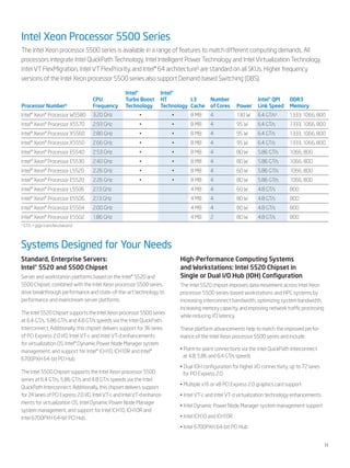 Intel Xeon Processor 5500 And 5600 Series – RMGD
