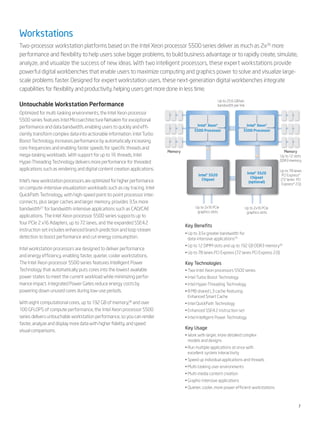 Intel® Xeon® Processor 5500 Series | PDF