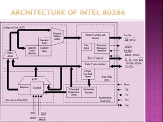 Intel 80286 | PPTX