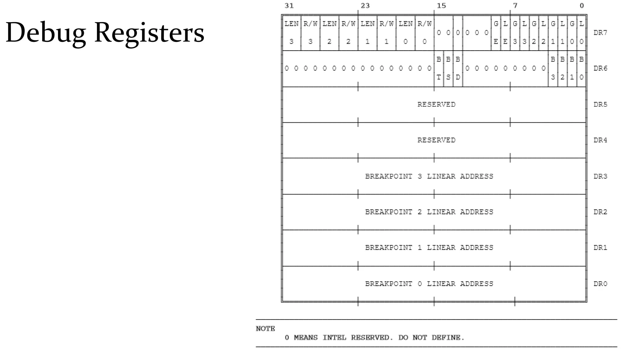 Intel® 80386 microprocessor registers | PPTX
