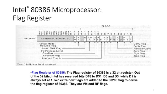Intel® 80386 microprocessor registers | PPTX | Operating Systems | Computer Software and ...