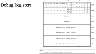 Intel® 80386 microprocessor registers | PPTX