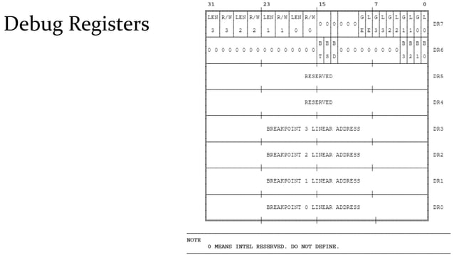 Intel® 80386 microprocessor registers | PPTX | Operating Systems | Computer Software and ...