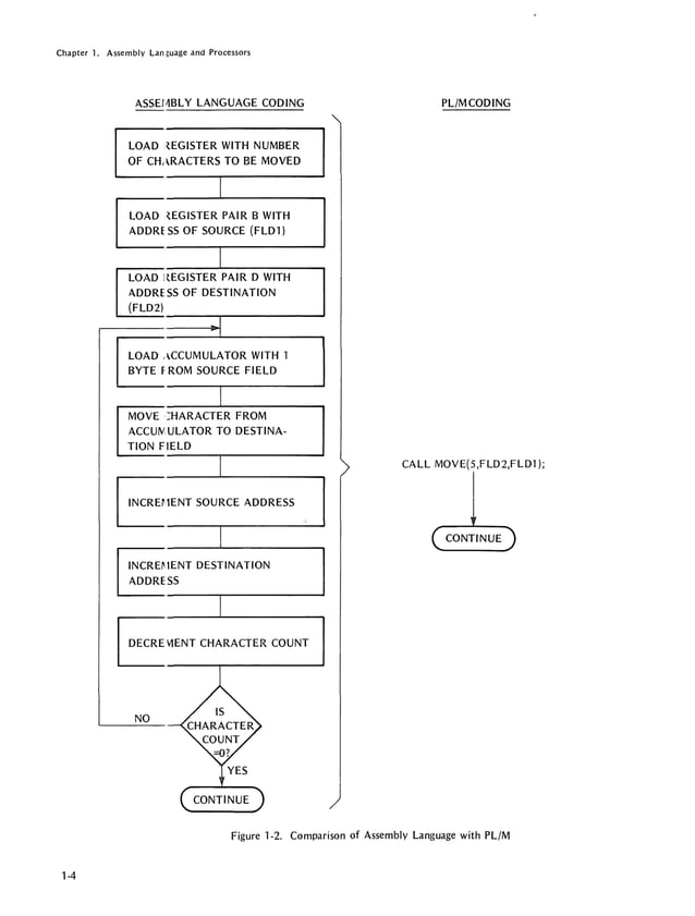 Intel 8080 8085 assembly language programming 1977 intel