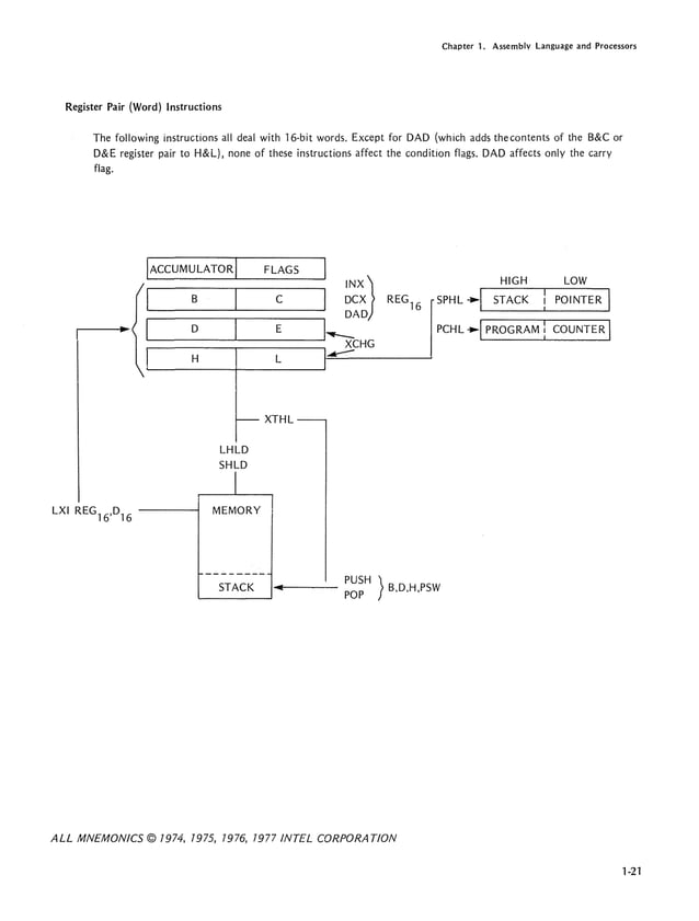 Intel 8080 8085 assembly language programming 1977 intel