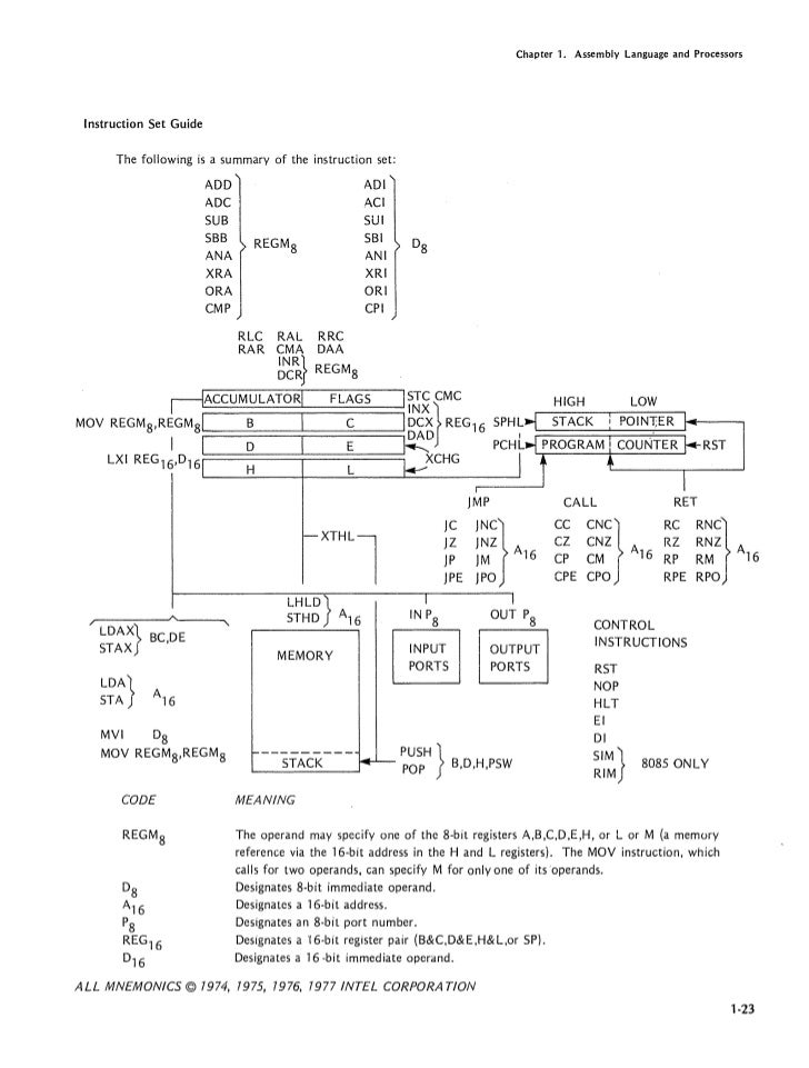 Intel 8080 8085 assembly language programming 1977 intel