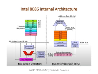 Intel 8086-8088 Microprocessor & Assembly Language.pptx
